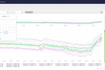 LOCAL WEB – software for monitoring systems - Tera Coldchain
